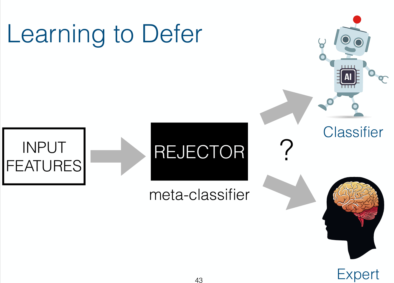 AI learns when it is safer to leave a decision to a human expert ...