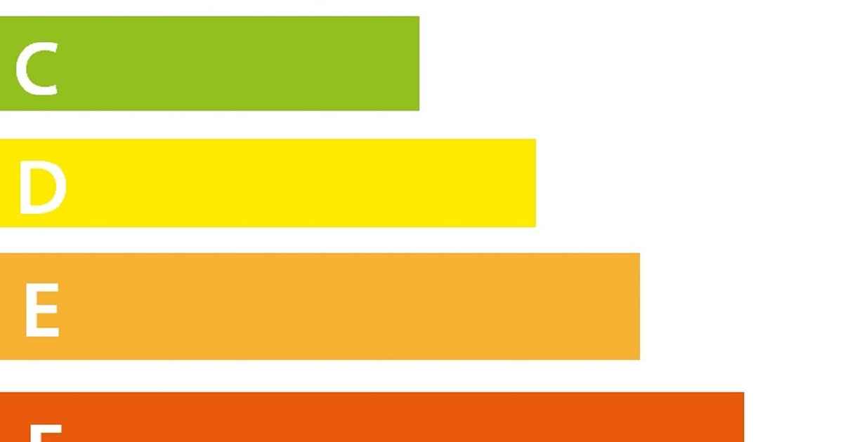 In the future we will have energy labels for our digital services ...