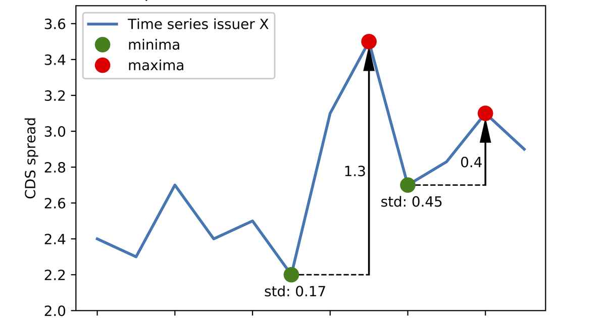 The impact of cascading effects on financial systems - Informatics ...